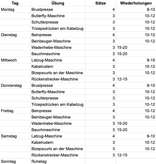 Natural Bodybuilding Trainingsplan für Anfänger und Profis